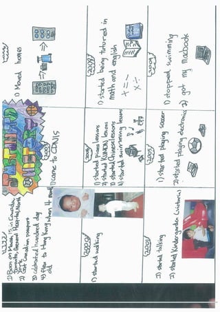 Personal Timelines | PDF