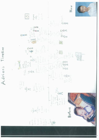 Personal Timelines | PDF