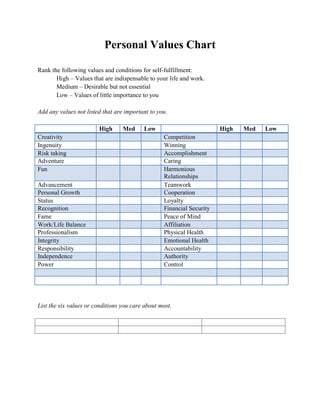 Personal values chart | PDF