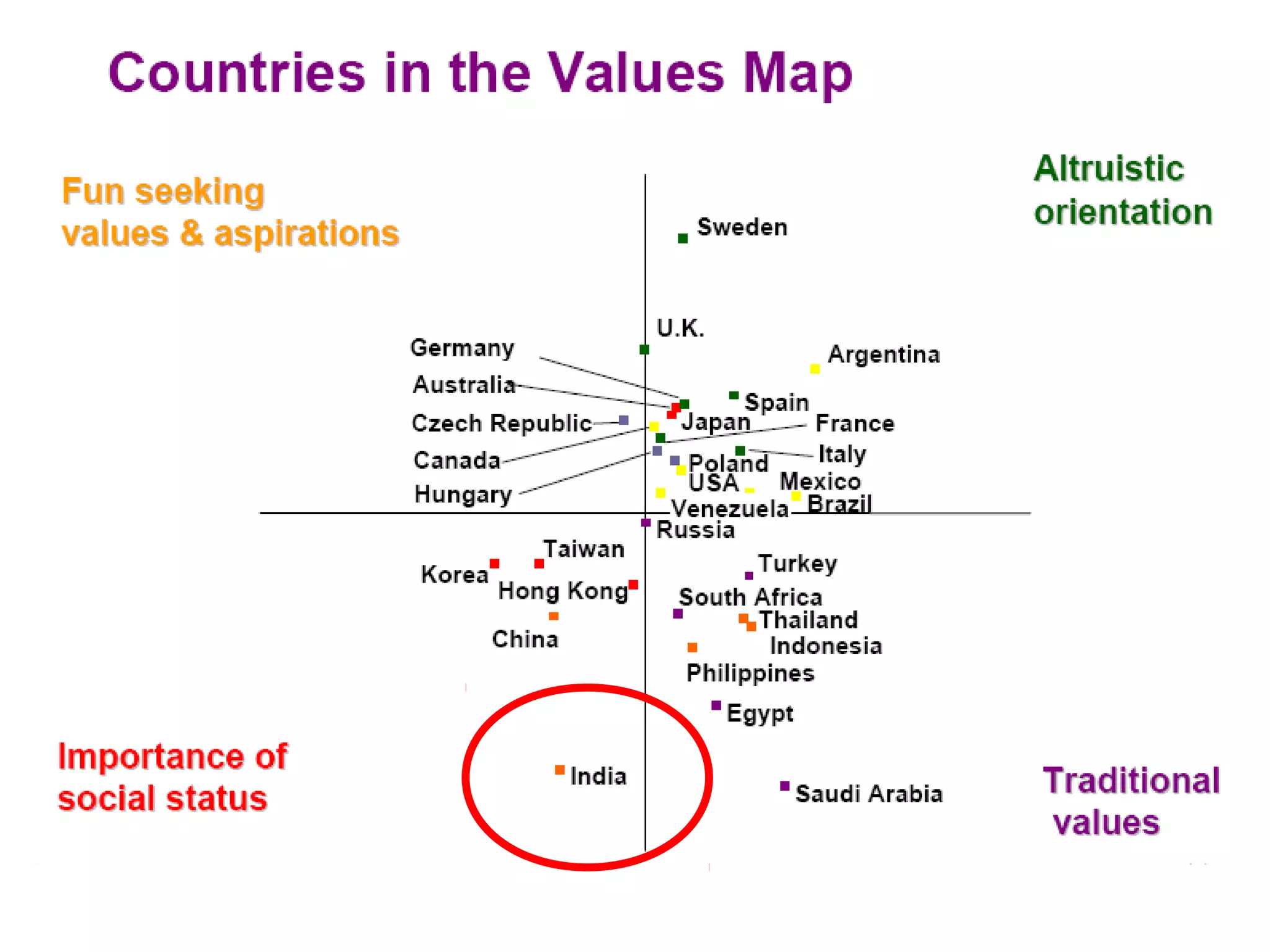 Personal values map | PPT