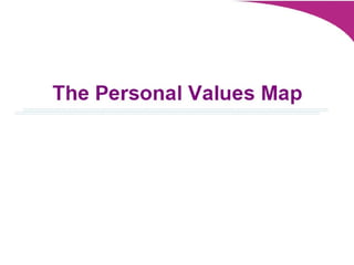 Personal values map | PPT