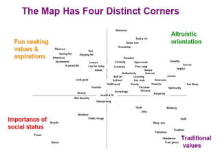 Personal values map | PPT