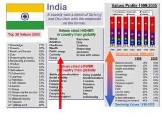 Personal values map | PPT