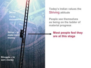 Personal values map | PPT