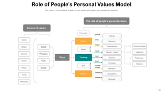 Personal Values Psychological Growth Development Credibility Affinity | PDF