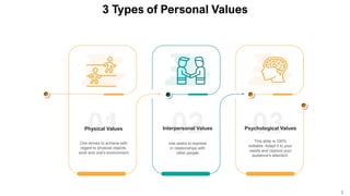 Personal Values Psychological Growth Development Credibility Affinity | PDF