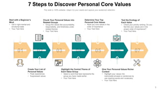 Personal Values Psychological Growth Development Credibility Affinity | PDF