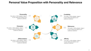 Personal Values Psychological Growth Development Credibility Affinity | PDF