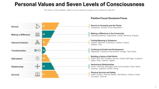 Personal Values Psychological Growth Development Credibility Affinity | PDF