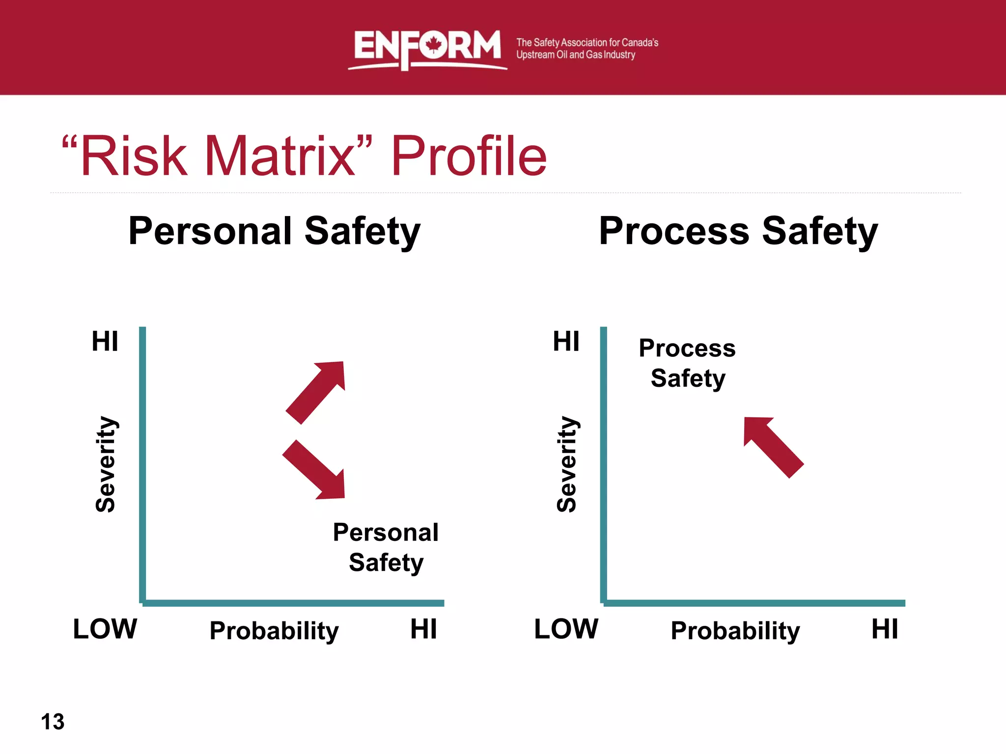 Enform oil and gas safety: Process safey vs. personal safety | PDF