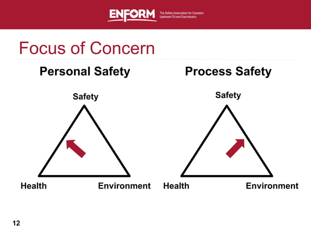 Enform oil and gas safety: Process safey vs. personal safety | PDF