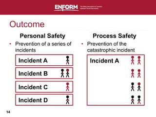 Enform oil and gas safety: Process safey vs. personal safety | PDF