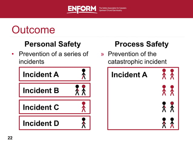 Enform oil and gas safety: Process safey vs. personal safety | PDF