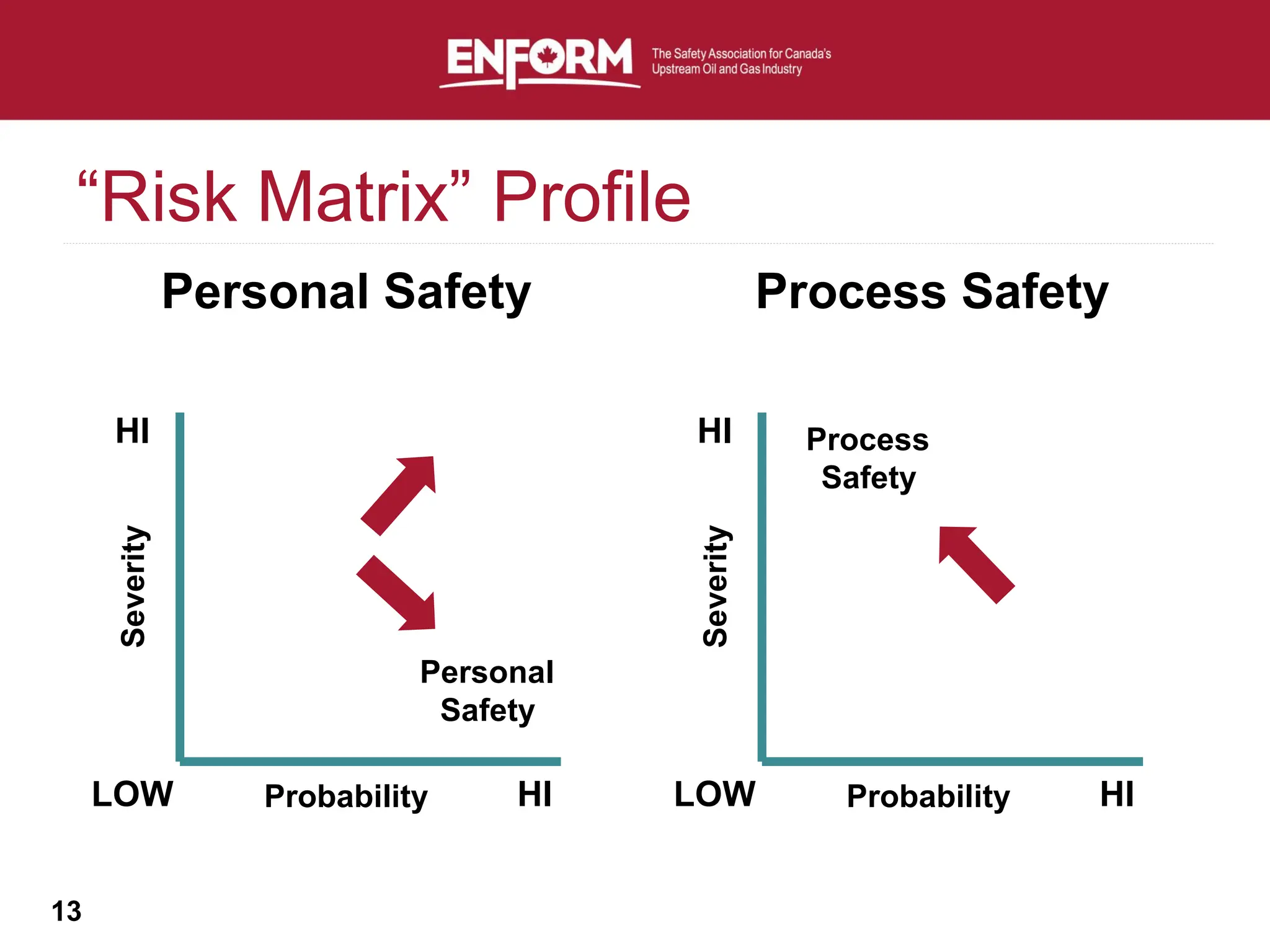 Personal_vs_Process_Safety_v3.pdf
