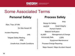 Personal_vs_Process_Safety_v3.pdf