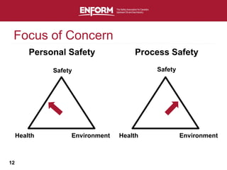 Personal_vs_Process_Safety_v3.pdf