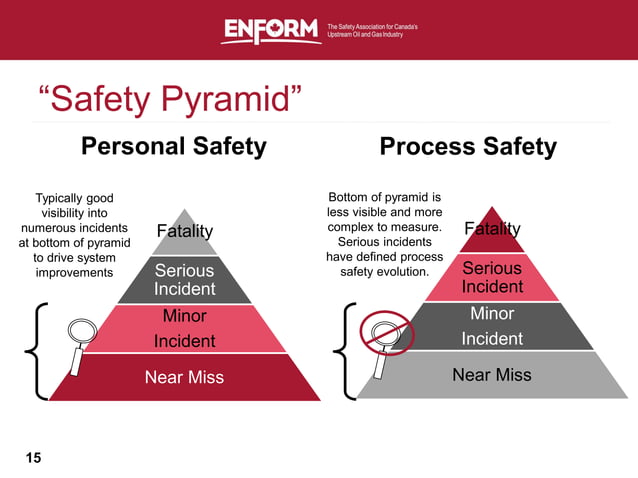 Personal_vs_Process_Safety_v3.pdf