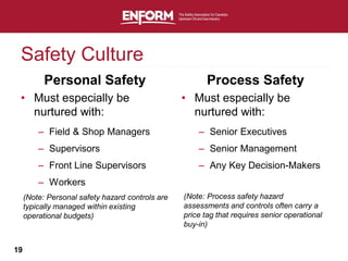 Personal_vs_Process_Safety_v3.pdf