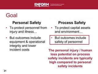 Personal_vs_Process_Safety_v3.pdf