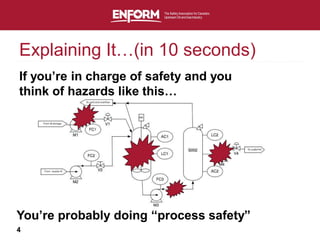 Personal_vs_Process_Safety_v3.pdf
