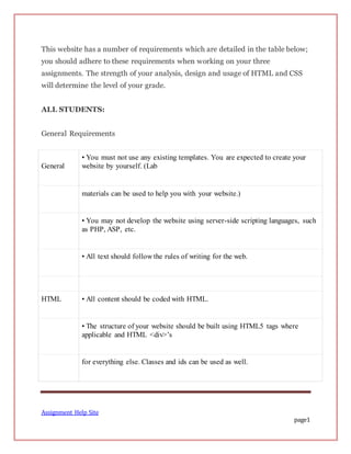 Personal website assignment | DOCX | Web Development | Internet