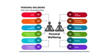 PERSONAL WELLBEING.pptx | Mental Health | Diseases and Conditions