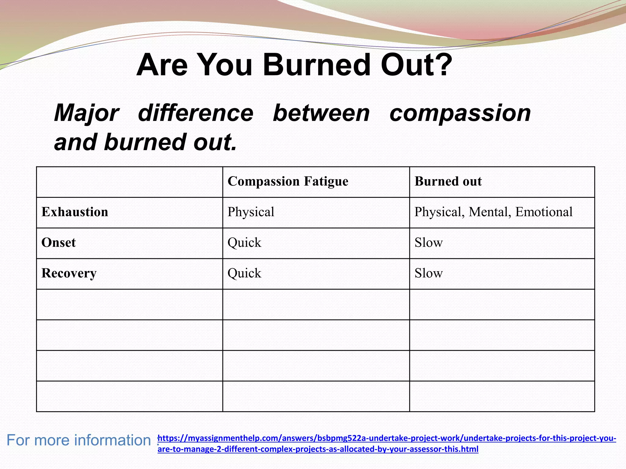 Personal wellness inventory and reflection | PPTX