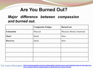 Personal wellness inventory and reflection | PPTX