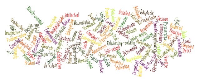 Personal Word Cloud | PDF