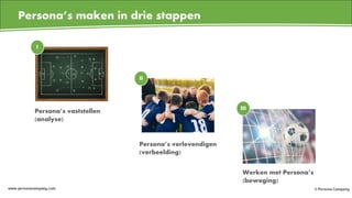 Persona maken: Canvas en Voorbeeld | PDF