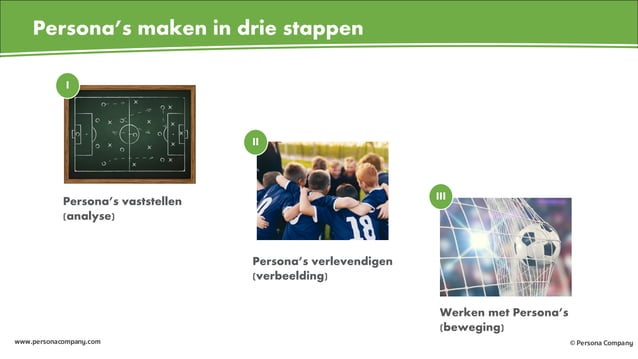 Persona maken: Canvas en Voorbeeld | PPT