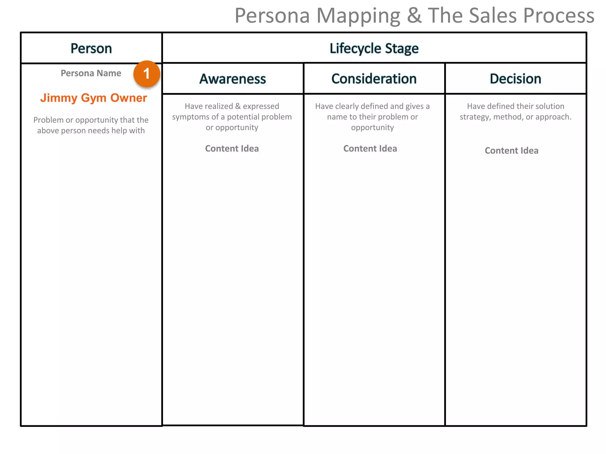Persona mapping | PPT