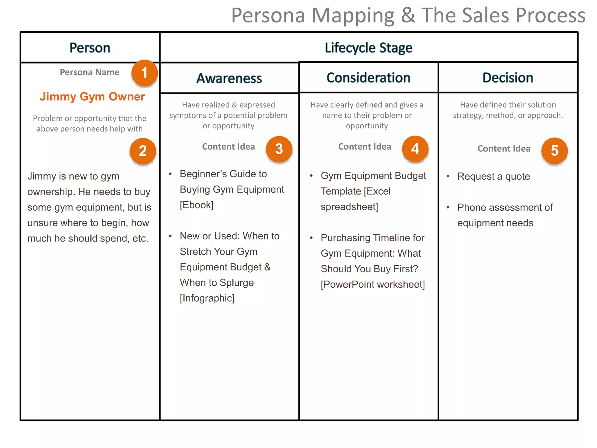 Persona mapping | PPT