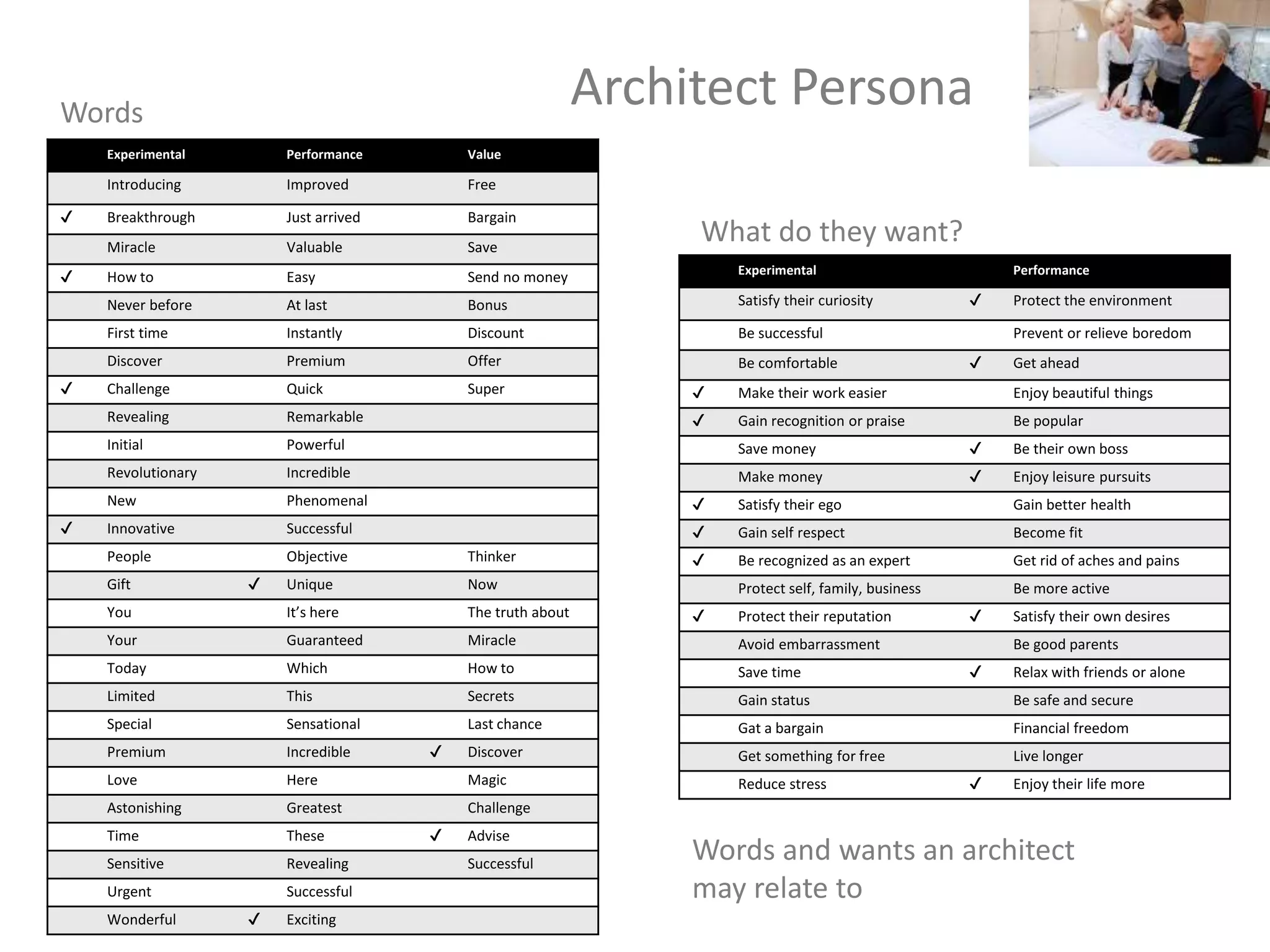 Persona mapping | PPT