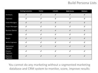 Persona mapping | PPT