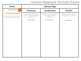 Persona mapping | PPT