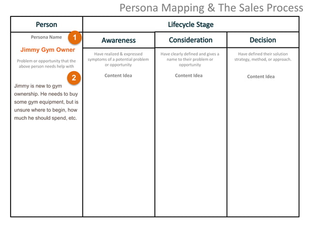 Persona mapping | PPT