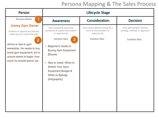 Persona mapping | PPT