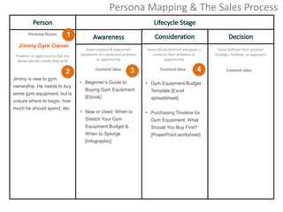 Persona mapping | PPT