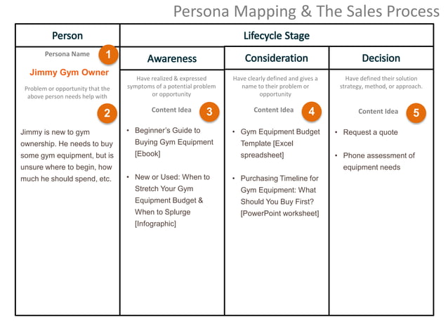 Persona mapping | PPT