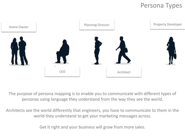 Persona mapping | PPT