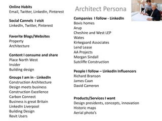 Persona mapping | PPTX