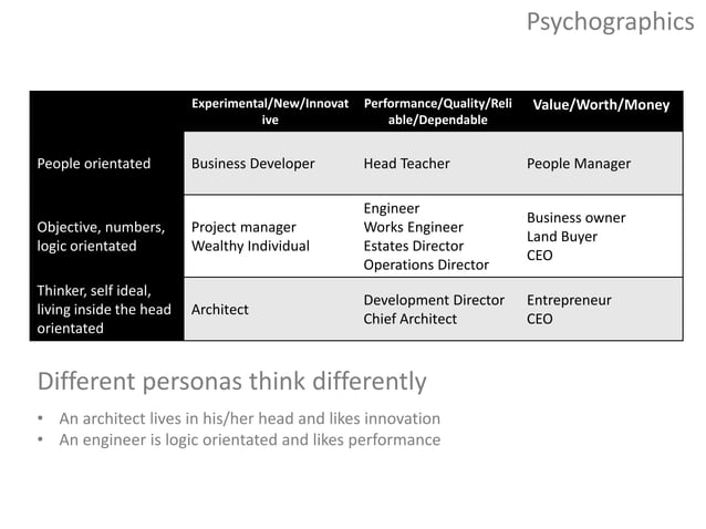 Persona mapping | PPT