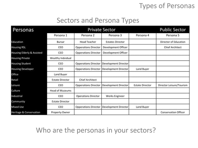 Persona mapping | PPT