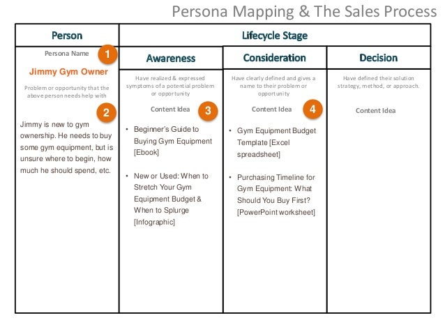 Persona mapping