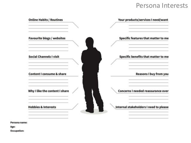 Persona mapping