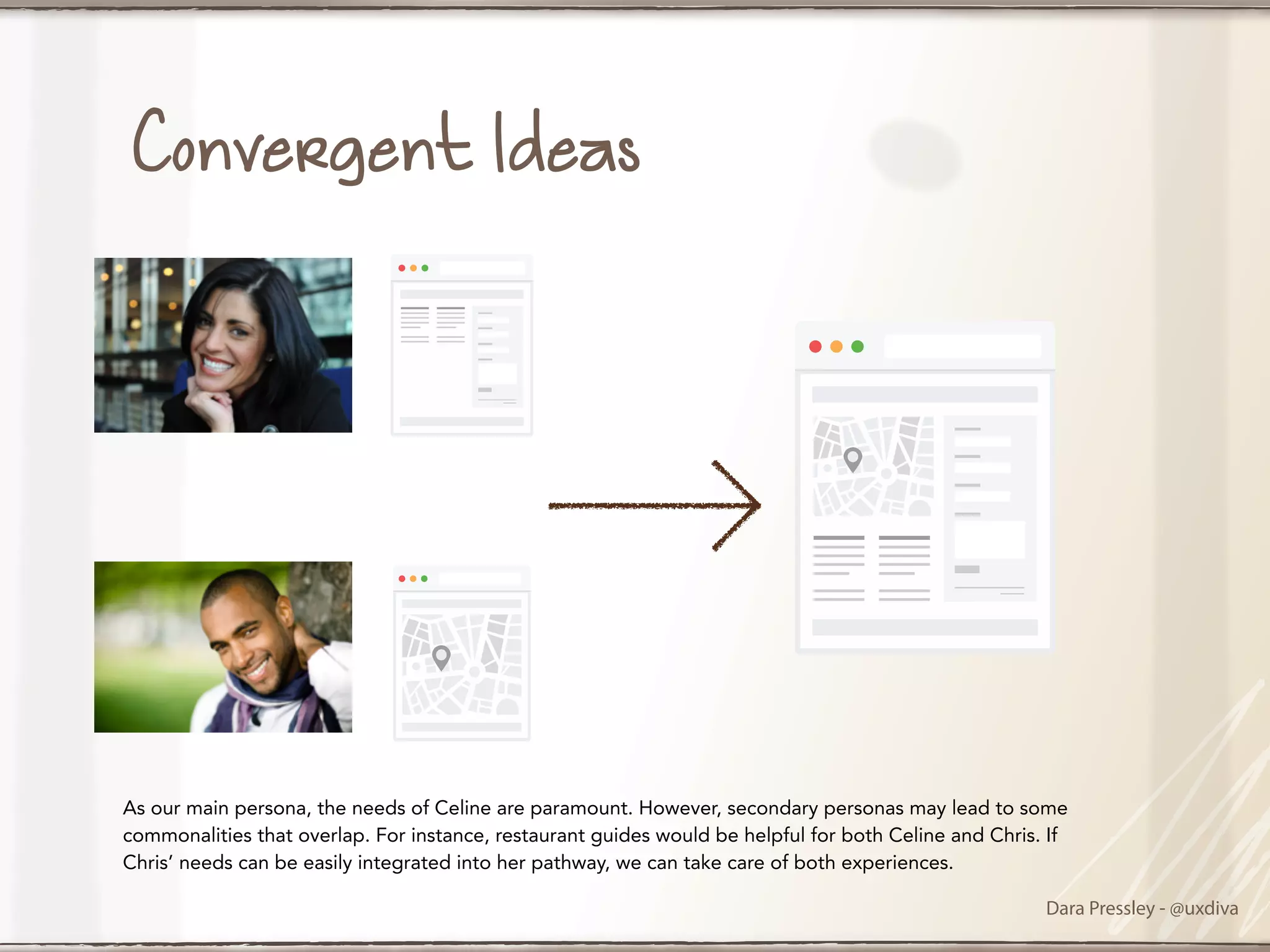 Persona Pathways | PPT