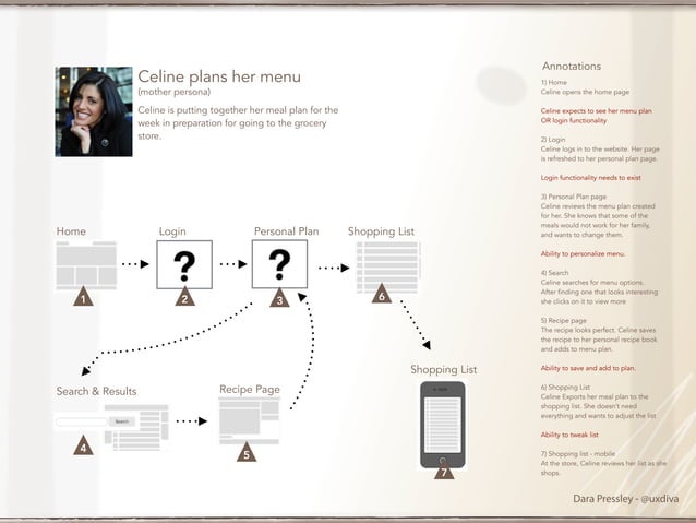 Persona Pathways | PPT
