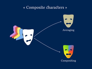 Personas, Design Monday Presentation | PPT