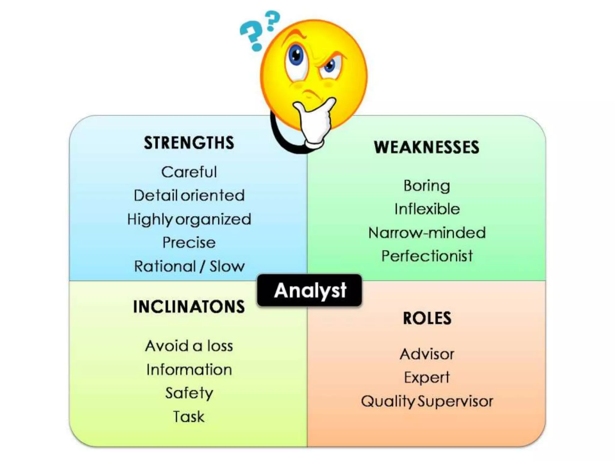 The Types of Personality-Weaknesses & Strengths | PPTX